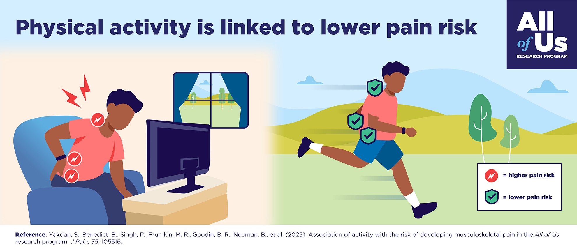 Study Links Physical Activity to Lower Risk of Future Musculoskeletal ...